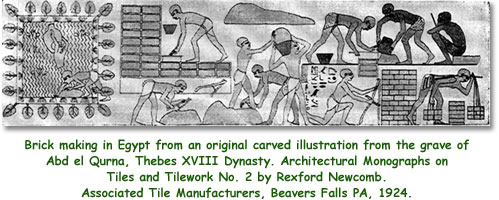 History of Brick Making